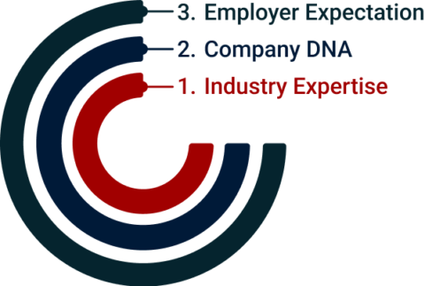AI Integration PTA Framework | Matican Group™ LLC